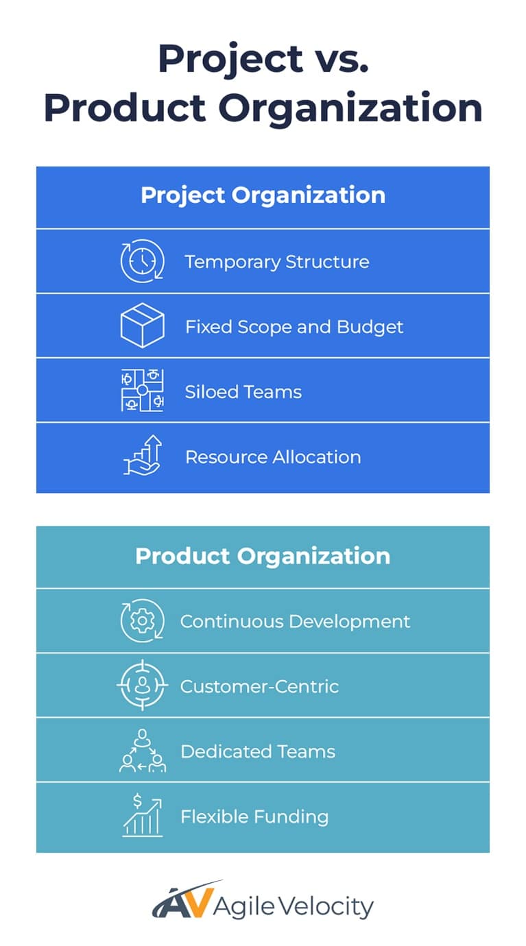 Turn Your Project Organization into a Product-Oriented Organization
