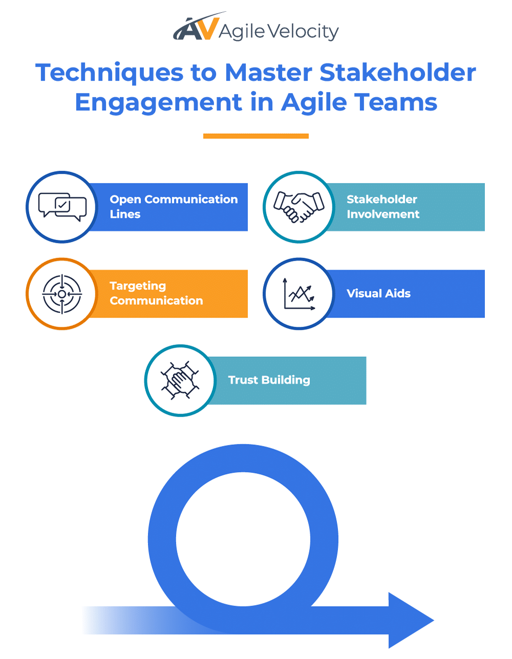 Stakeholder Engagement in Agile Teams: Proven Techniques