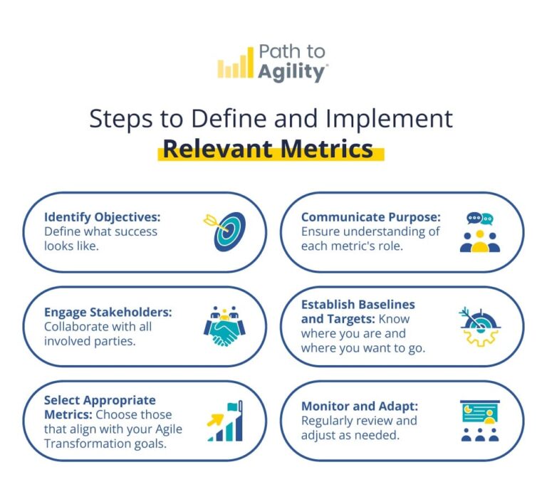 Agile Transformation Metrics That Supercharge Development