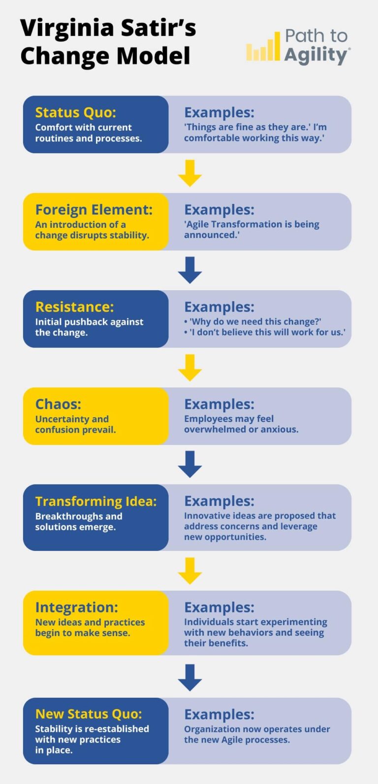 Agile Transformation Strategies: Overcome Resistance
