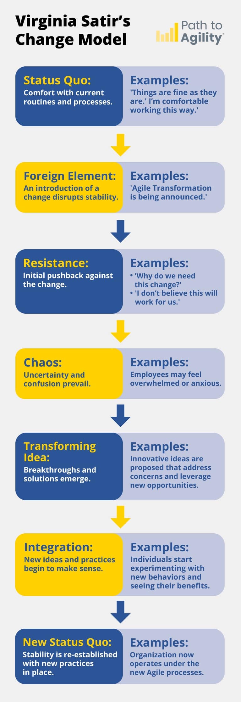 Agile Transformation Strategies: Overcome Resistance