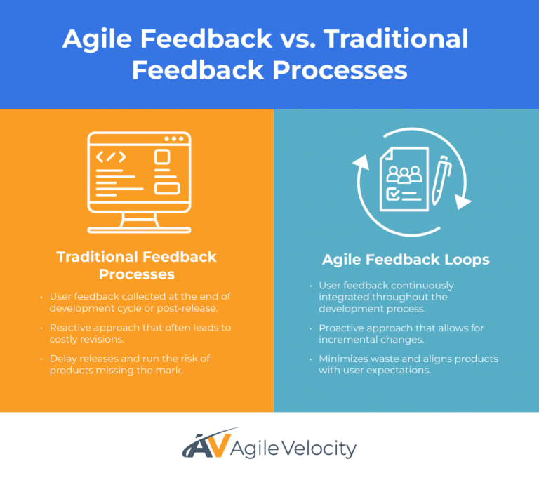 Transform Product Quality with the Agile Feedback Loop