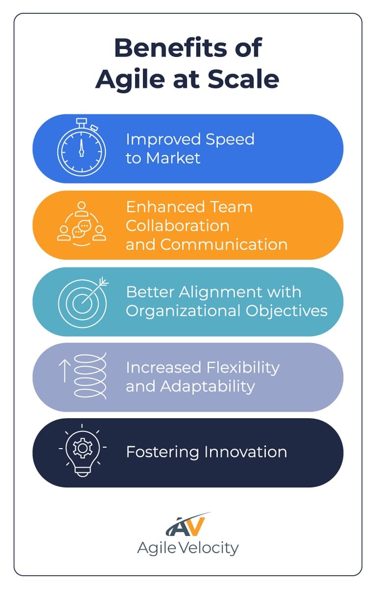 Implementing Agile Transformation at Scale Implementing Agile Transformation at Scale