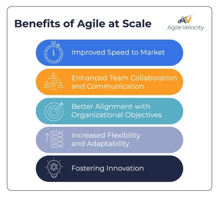Implementing Agile Transformation at Scale