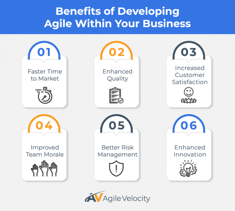 Best Practices for Implementing Agile Development Strategies
