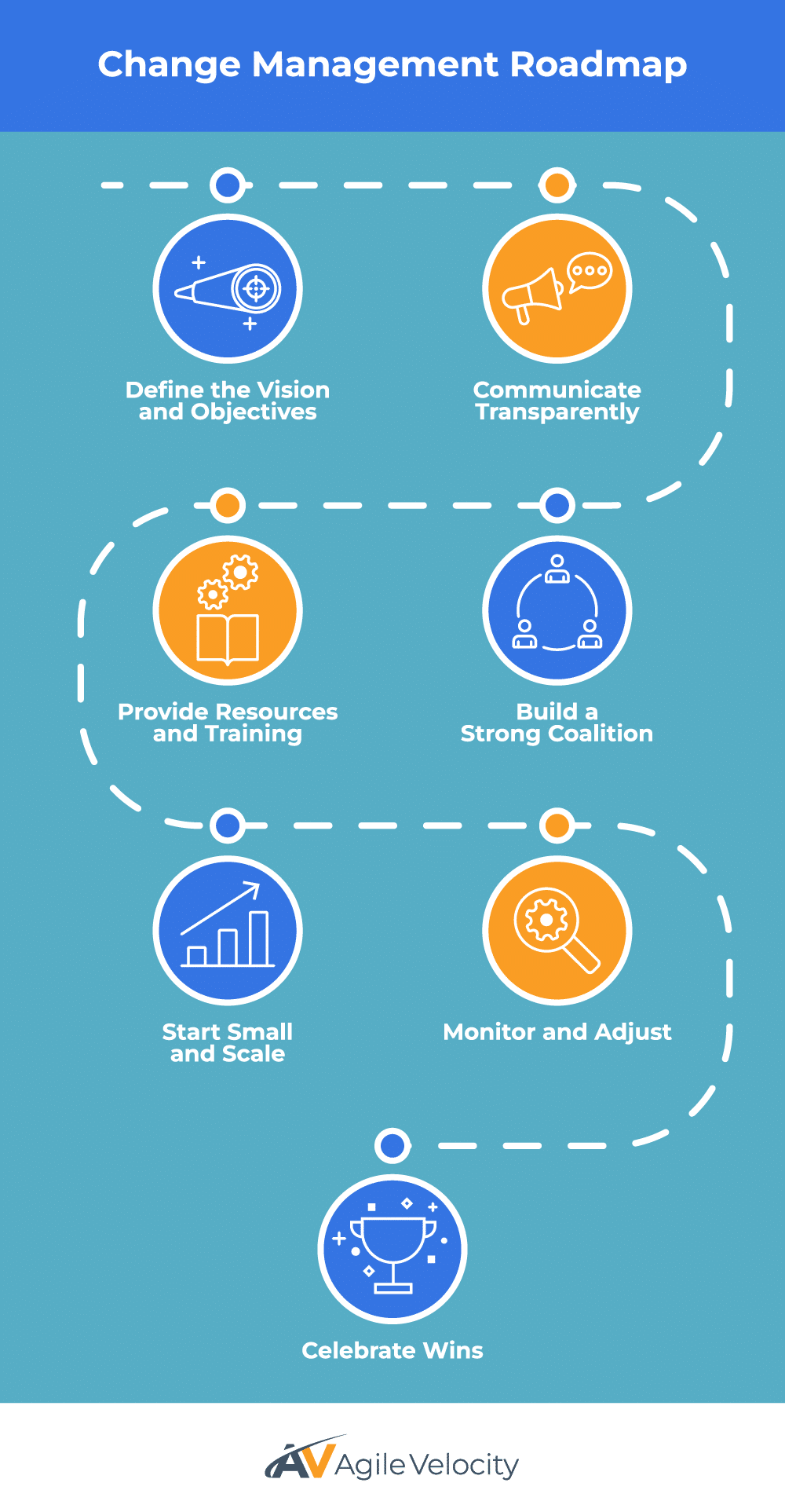 Organizational Change: Turn Challenges into Opportunities