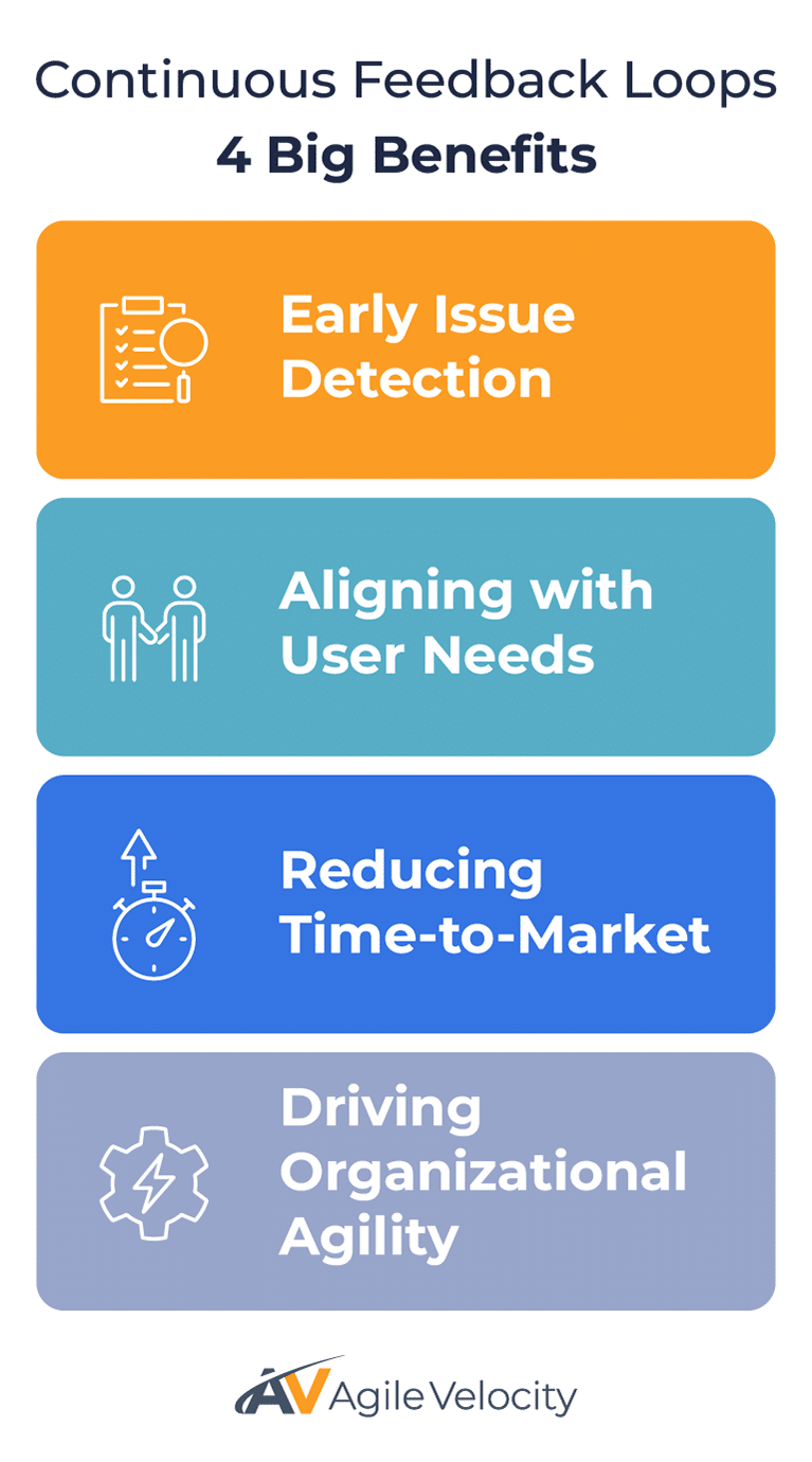 Transform Product Quality with the Agile Feedback Loop