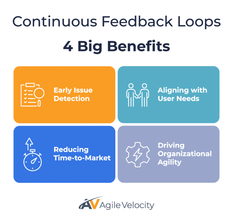 Transform Product Quality with the Agile Feedback Loop