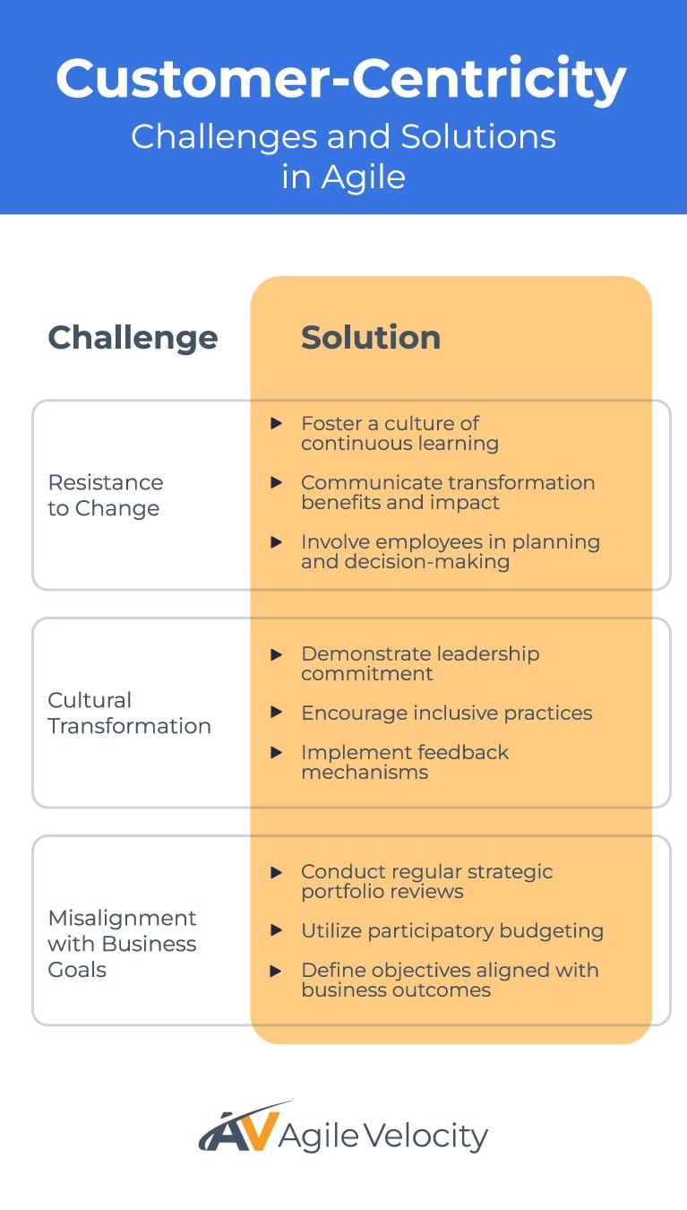 Agile Transformation: Supercharge Success with Customer Focus