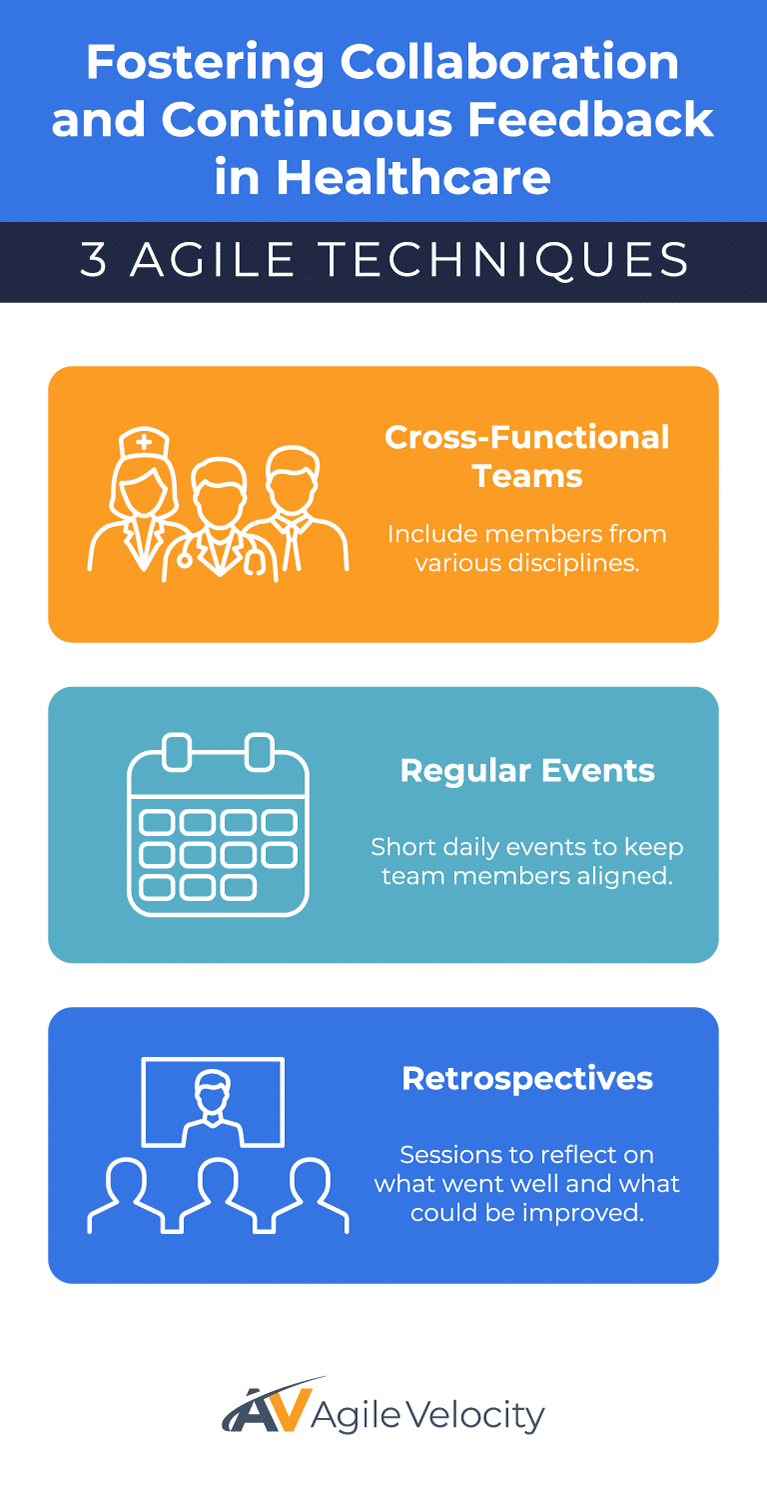 Revolutionize Healthcare with Agile: Transform Patient Care
