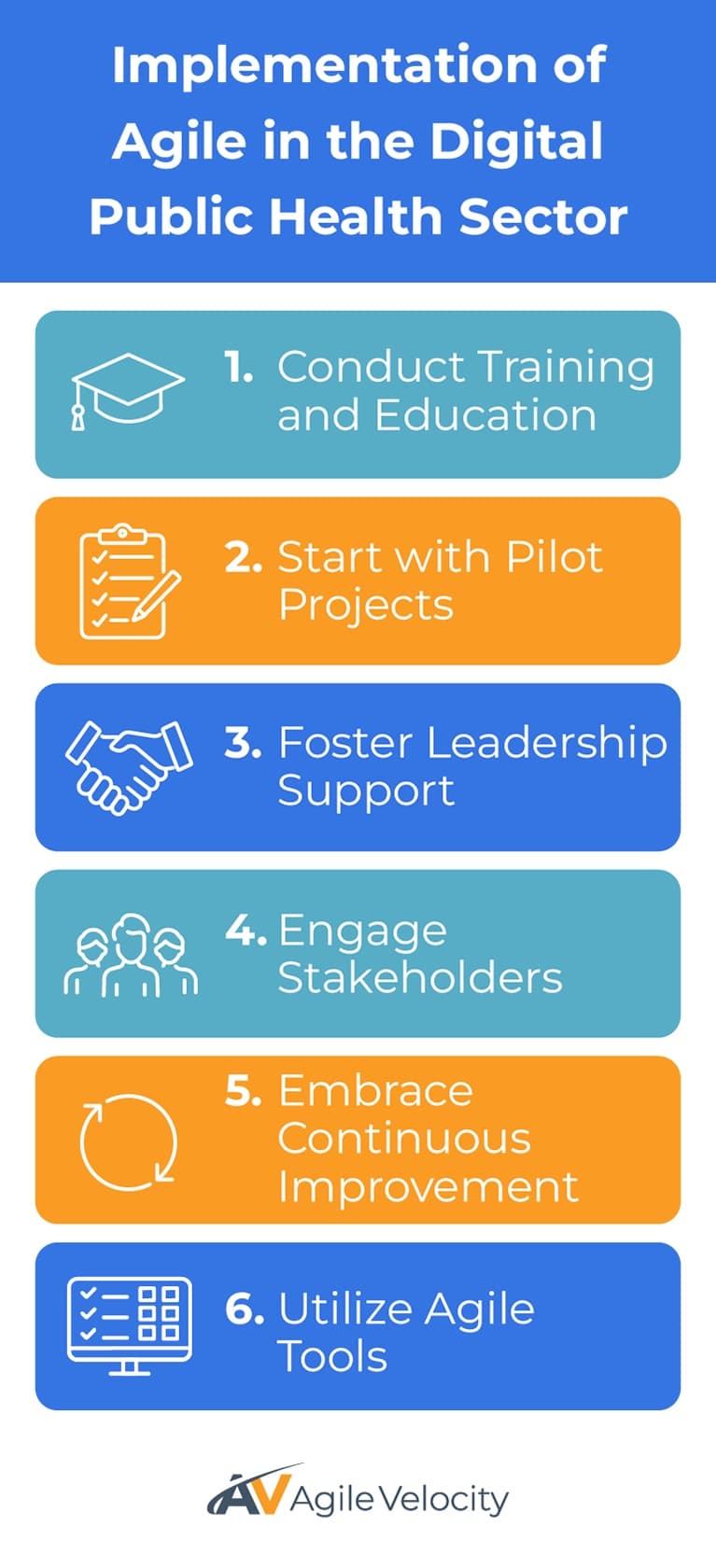 Empowering Digital Public Health with Agile