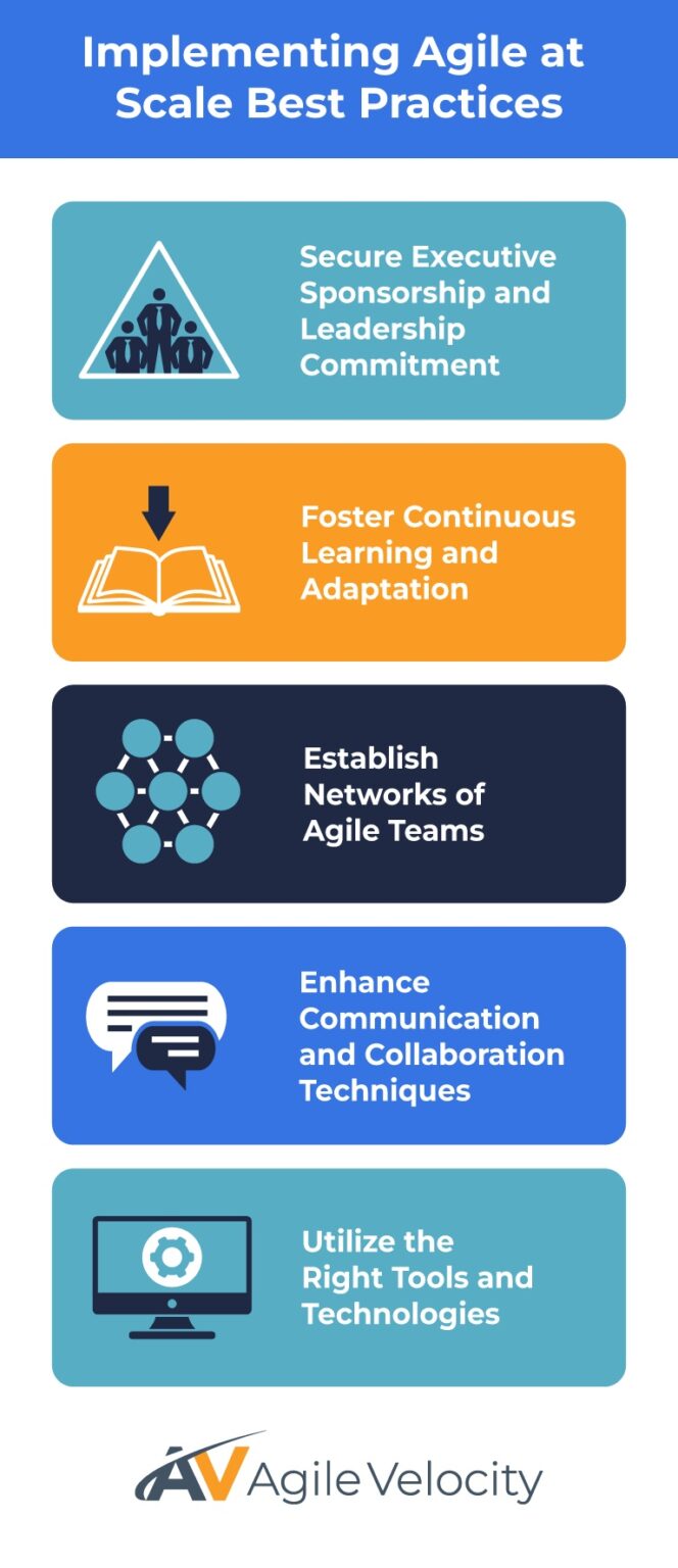 Implementing Agile Transformation at Scale Implementing Agile Transformation at Scale