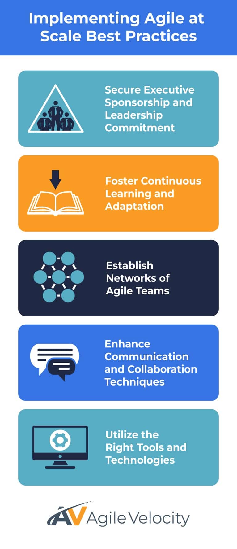 Implementing Agile Transformation at Scale Implementing Agile Transformation at Scale