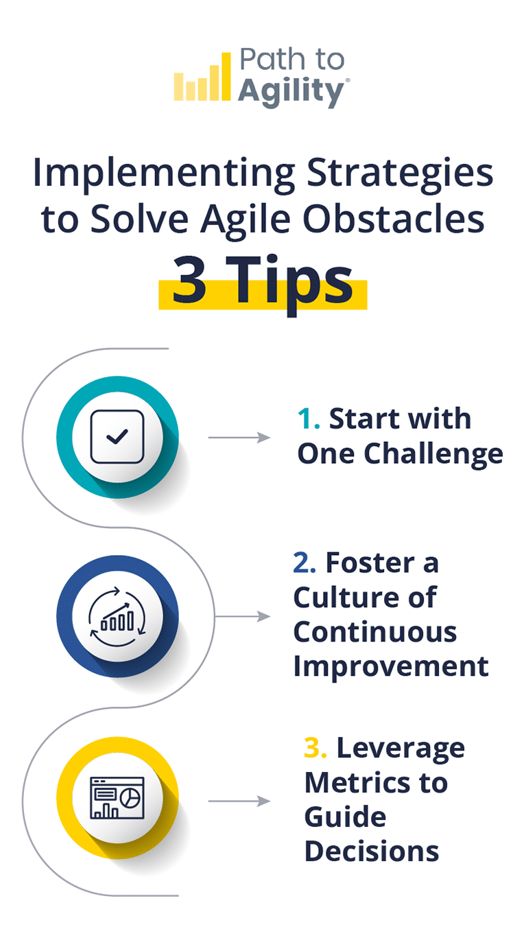 Overcome Agile Transformation Challenges: Empower Your Journey to Success