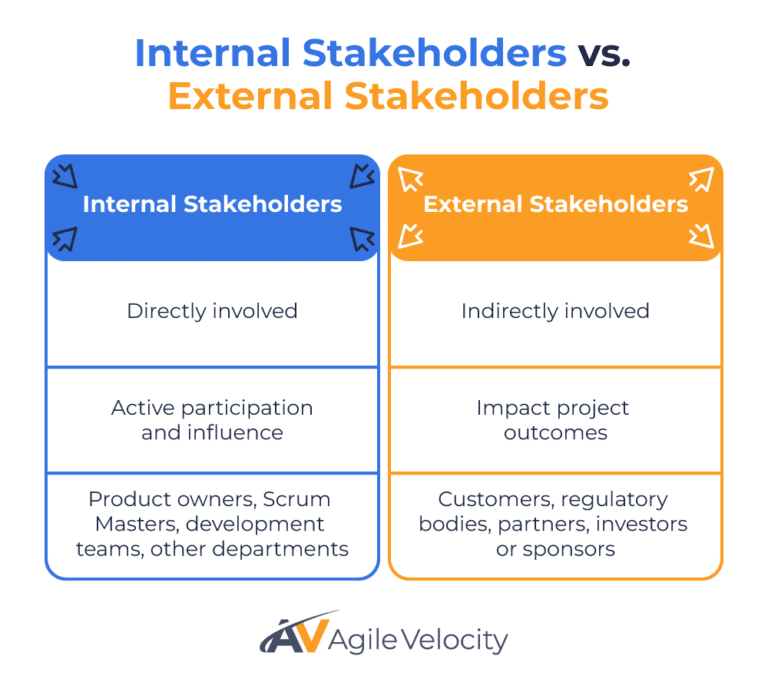 Powerful Stakeholder Engagement Strategies for Agile Success