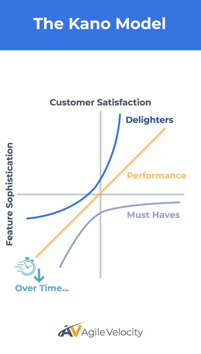 Supercharge Your Prioritization Skills Today!