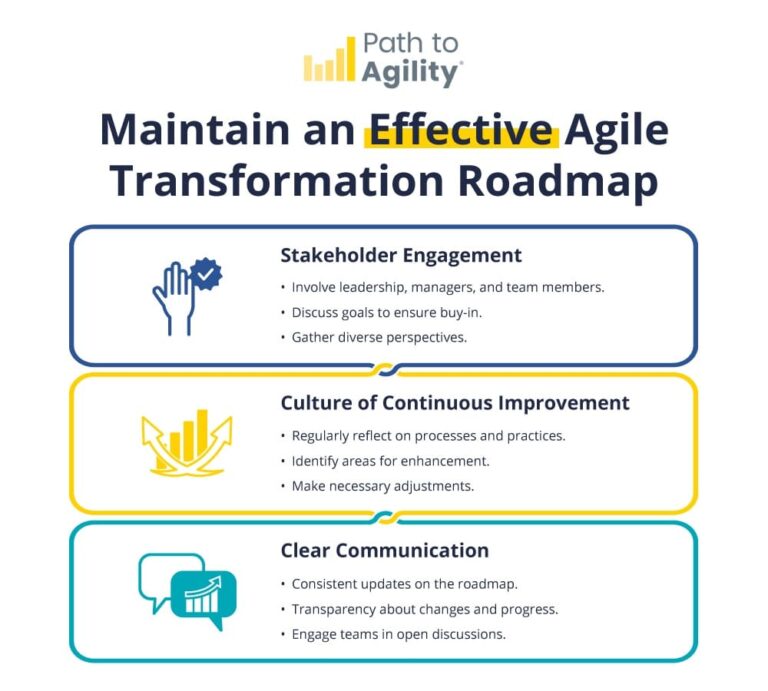 Unleash Potential with a Powerful Agile Transformation Roadmap