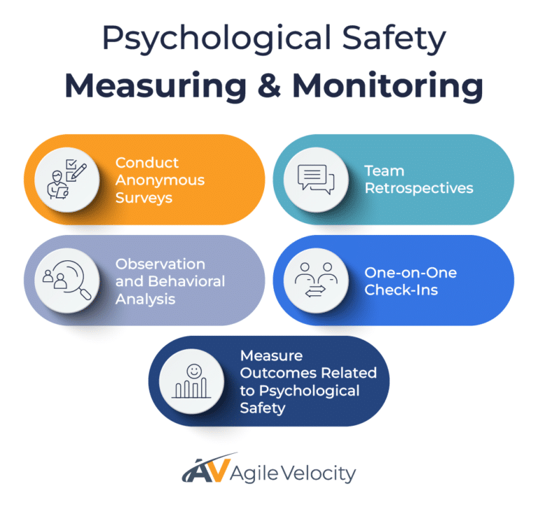 The Role of Psychological Safety in Agile Teams
