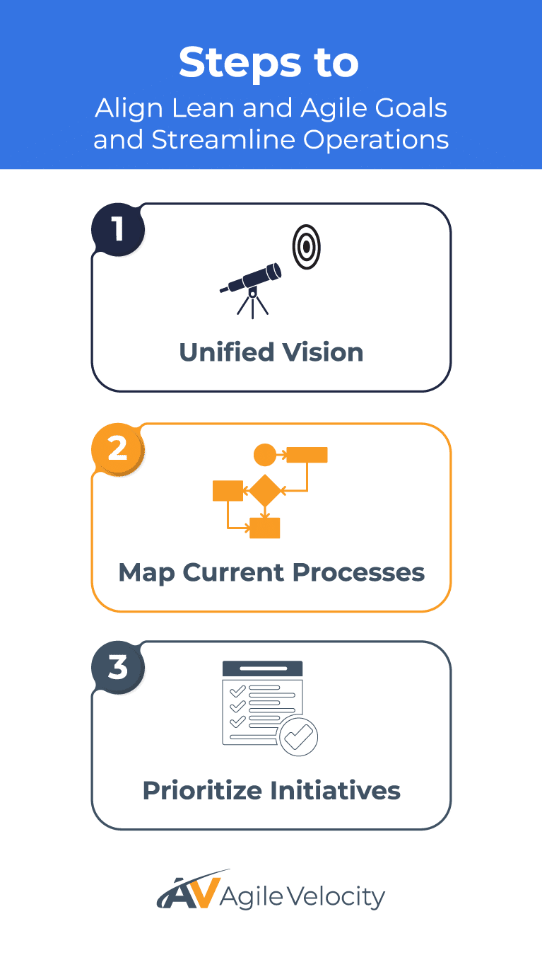 Balance Lean Management and Agile for Organizational Agility