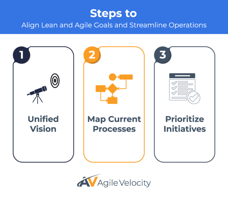 Balance Lean Management and Agile for Organizational Agility