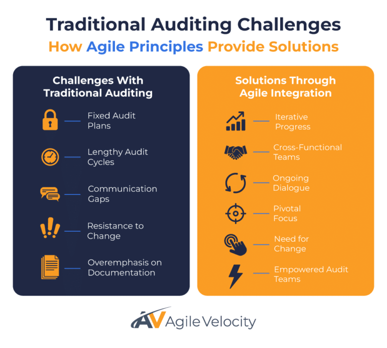 Agile Auditing: Dramatically Boost Internal Audit Efficiency