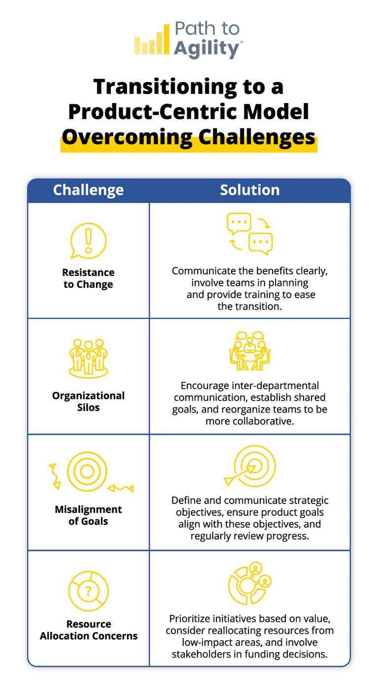 Accelerate Your Agile Transformation: Enhance Delivery with a Product ...