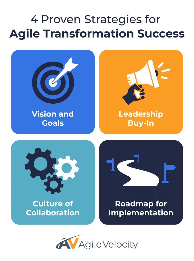 Proven Strategies for Success in Agile Transformation