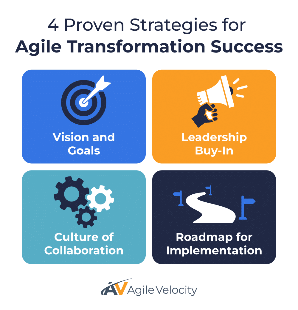 Proven Strategies for Success in Agile Transformation