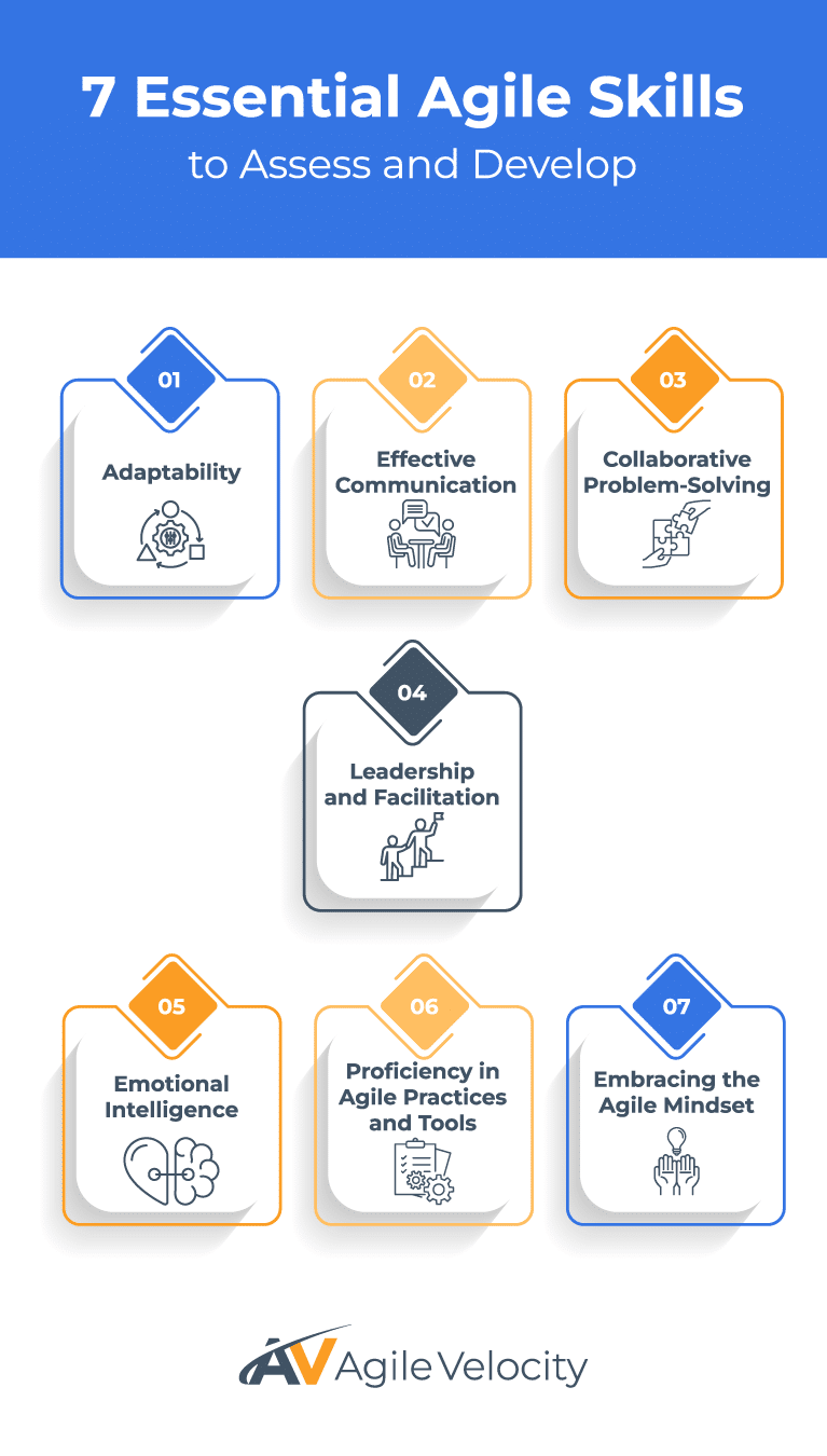 From Assessment to Implementation: Mastering Agile Skills