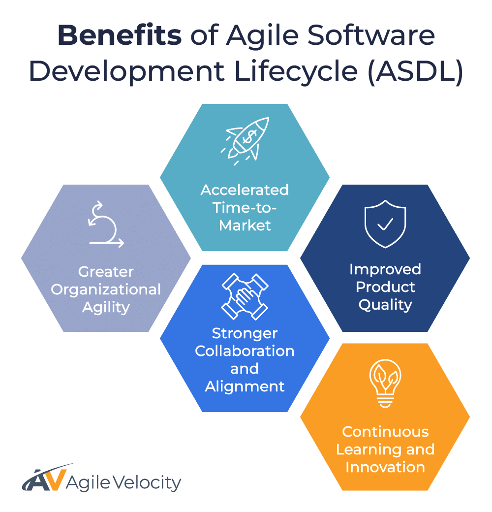Master the Agile Software Development Lifecycle