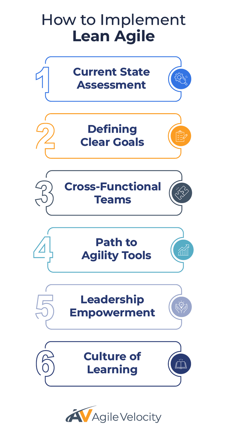 Integrating Lean Management And Agile For Better Performance