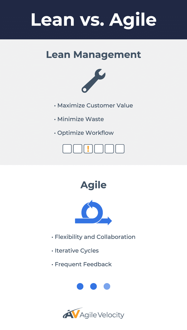 Integrating Lean Management And Agile For Better Performance