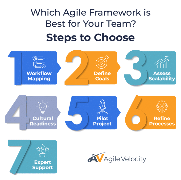 Choosing the Right Agile Framework for Successful Projects