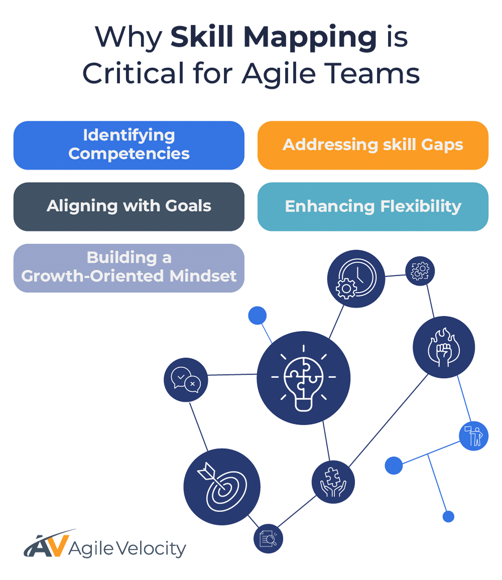 Skill Mapping Techniques for Unleashing Agile Team Potential