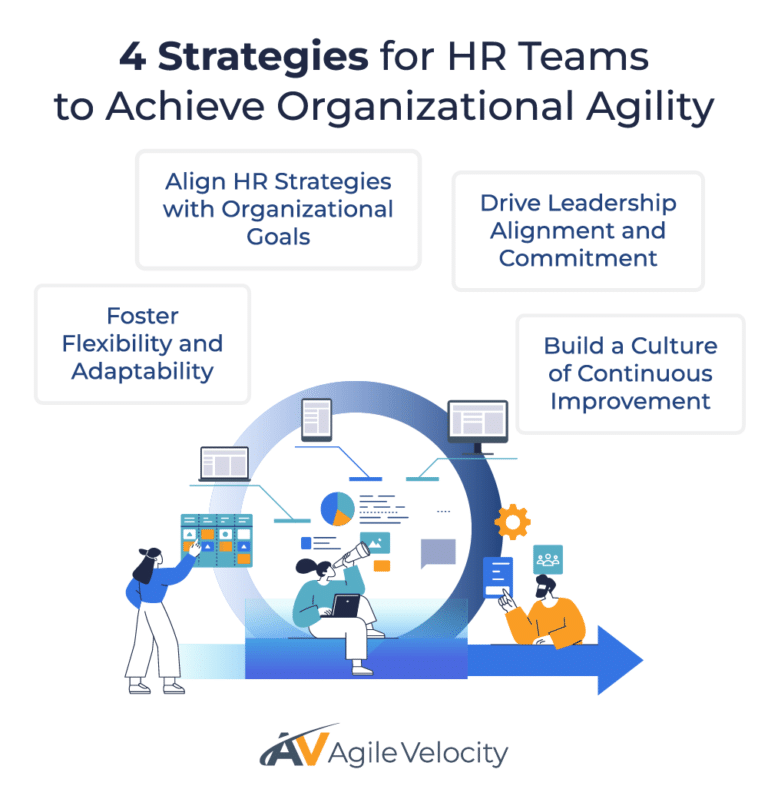 Ignite Organizational Agility: 4 Essential Strategies for HR