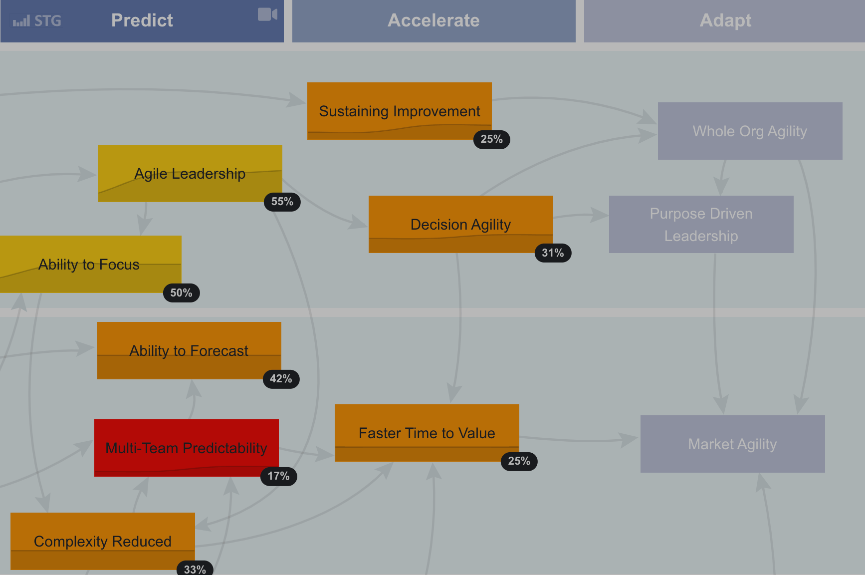 Path to Agility Partner | Agile Velocity