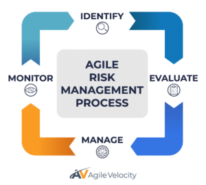 Improve Risk Management in Agile Projects for Digital Change