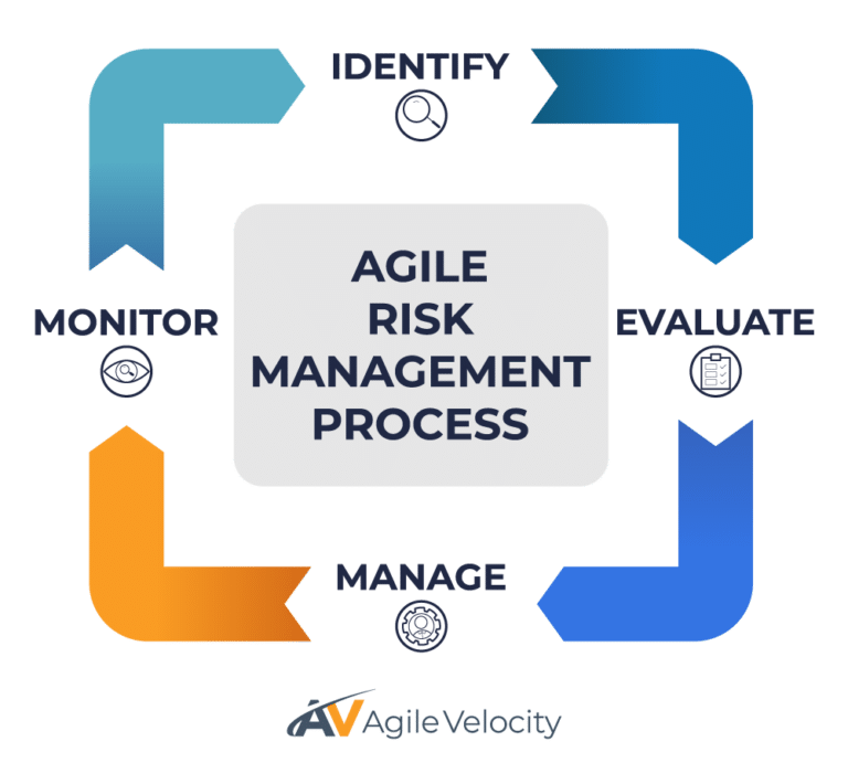 Improve Risk Management in Agile Projects for Digital Change
