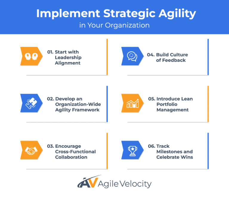 Boost Strategic Agility: Principles for Business Resilience
