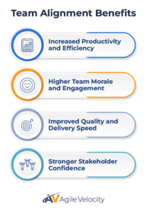 Powerful Techniques for Alignment in Agile Teams