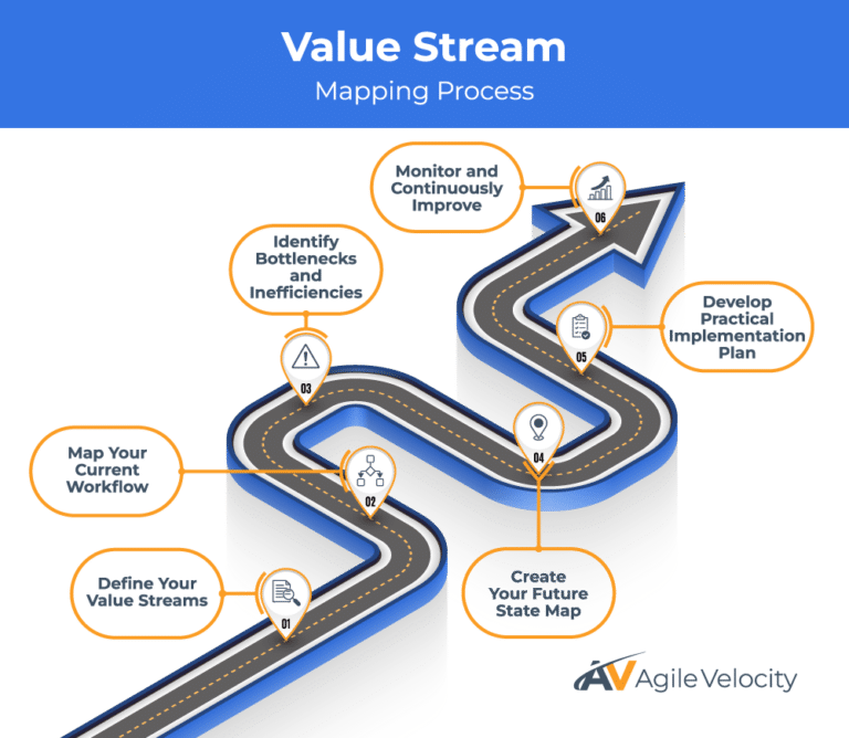 Unlocking Value Stream Mapping: 6 Steps to Boost Efficiency