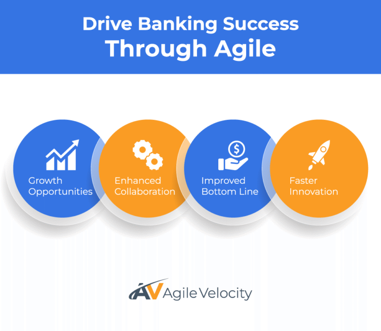 Embrace Agile Transformation: Enhance Banking Success Today