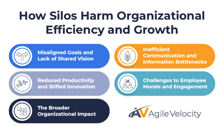 Breaking Down Silos: Foster Collaboration in Organizations
