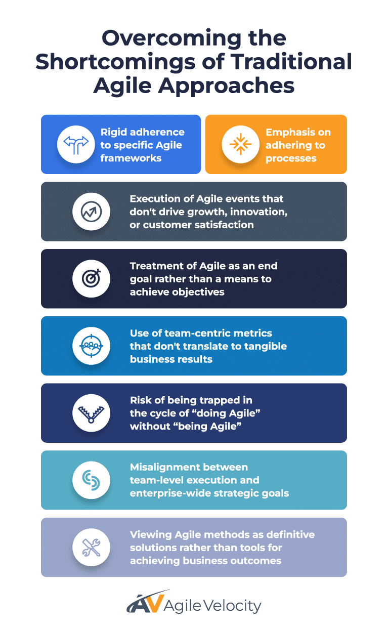 Focus on Business Outcomes to Revamp Your Agile Practices