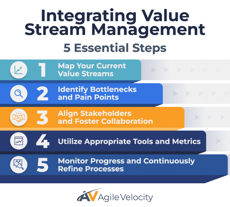 Value Stream Management in Agile Enterprises