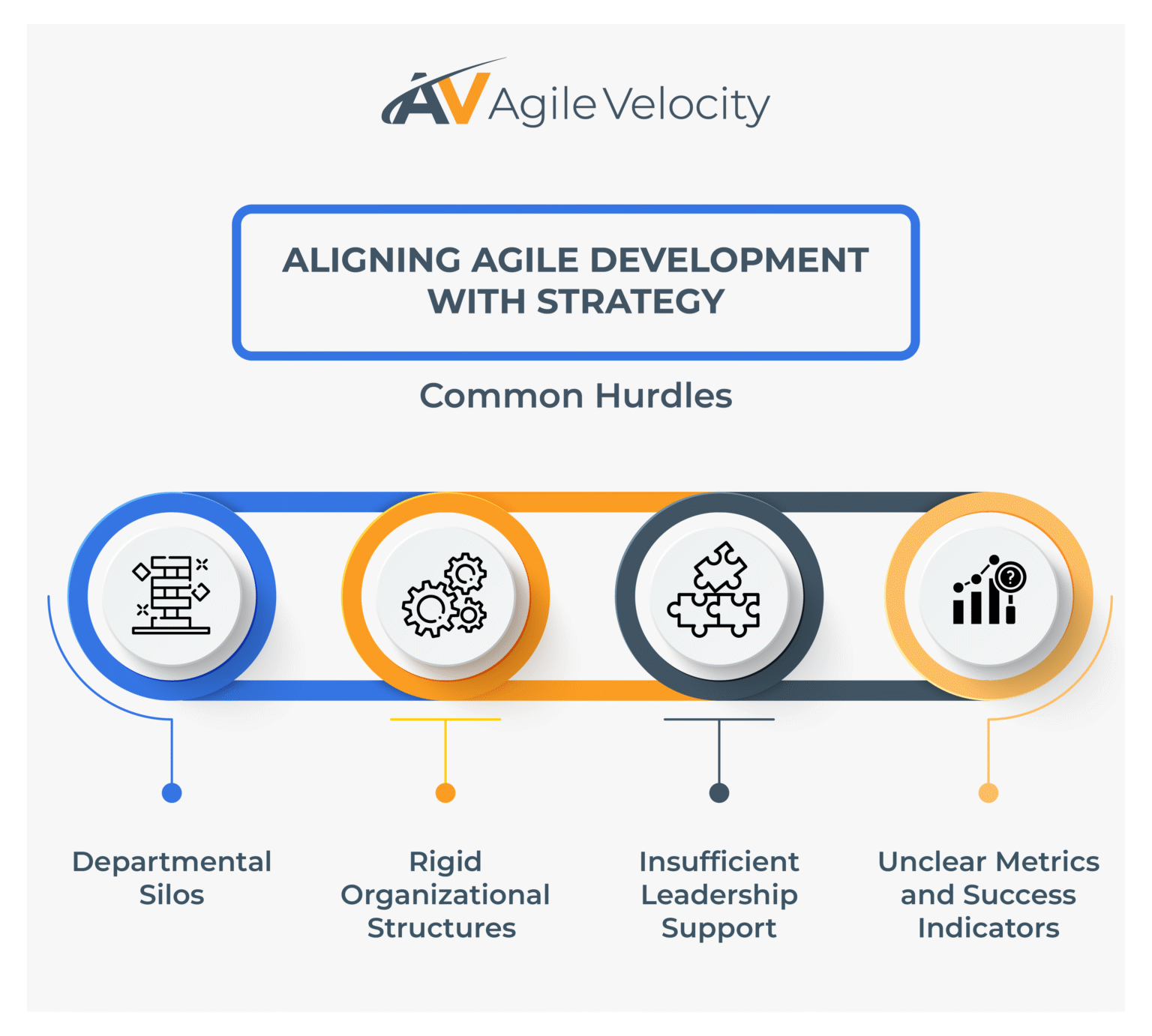 Align Business Strategy with Agile Development