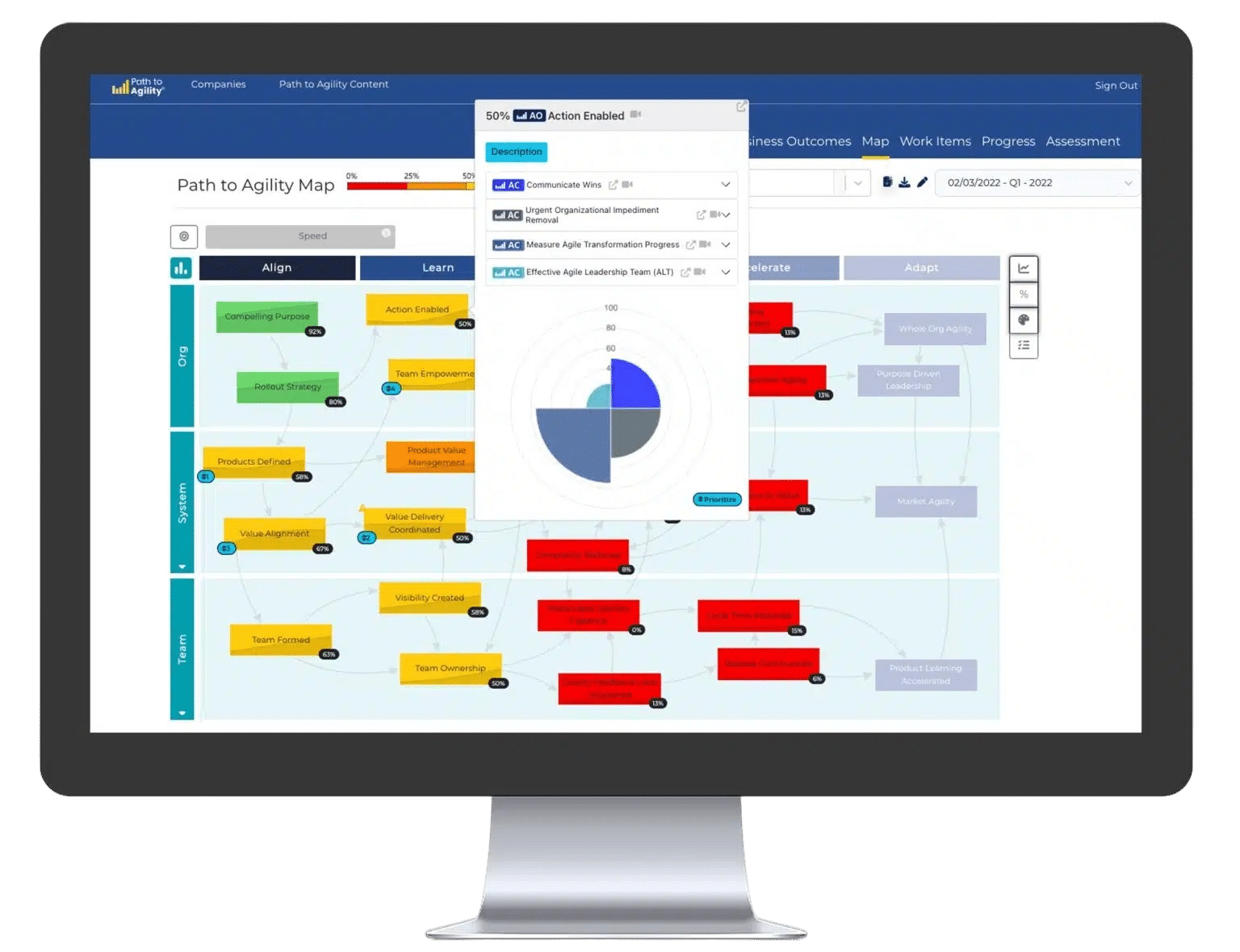 Achieve Organizational Agility with Agile Velocity