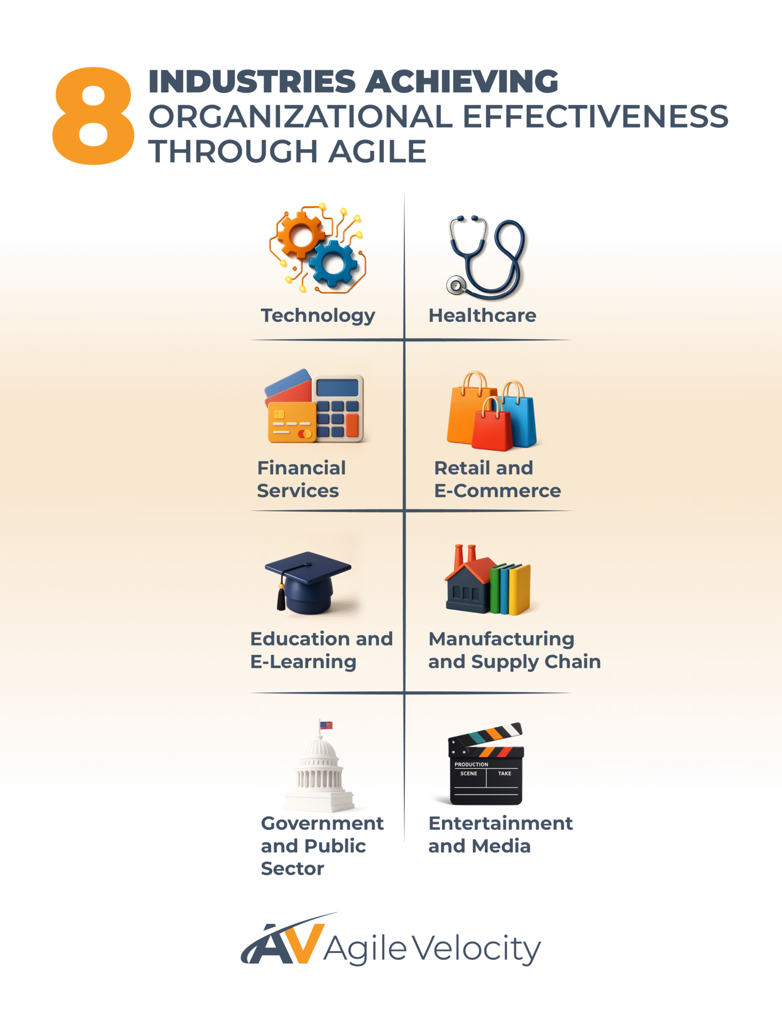 Organizational Effectiveness: 8 Industries Thriving in Agile