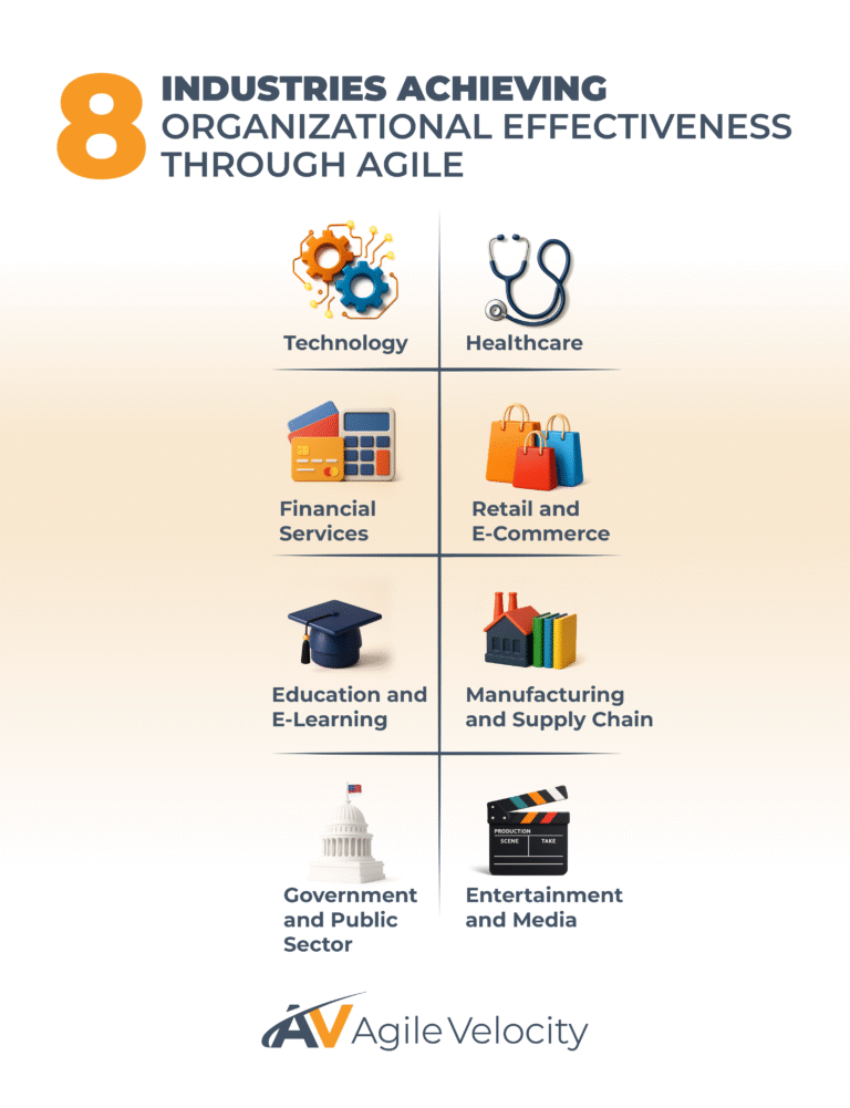 Organizational Effectiveness: 8 Industries Thriving in Agile
