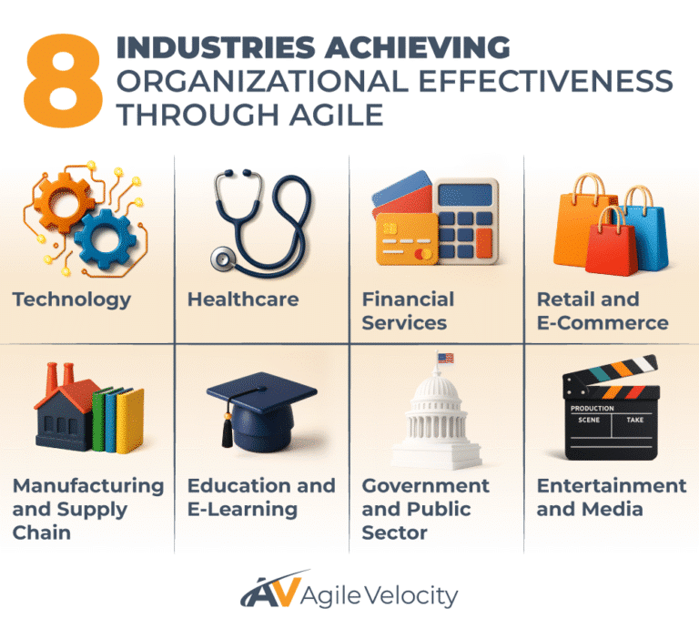 Organizational Effectiveness: 8 Industries Thriving in Agile